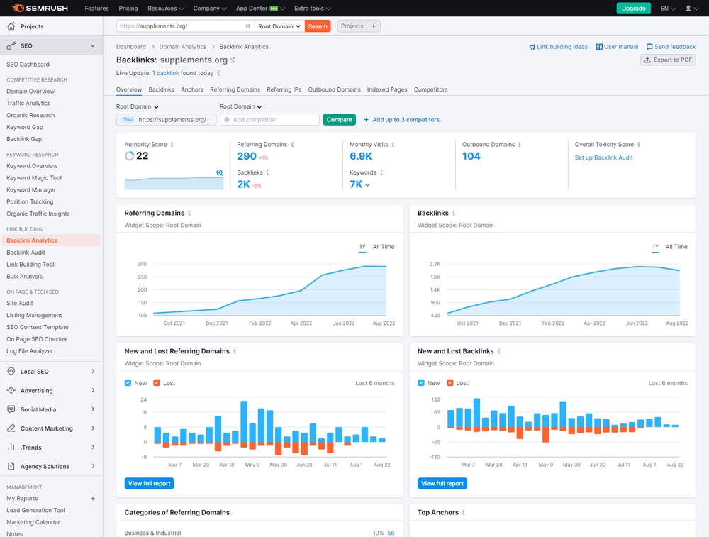 Semrush & 5+ Competitor Research Sites Like Semrush.com/