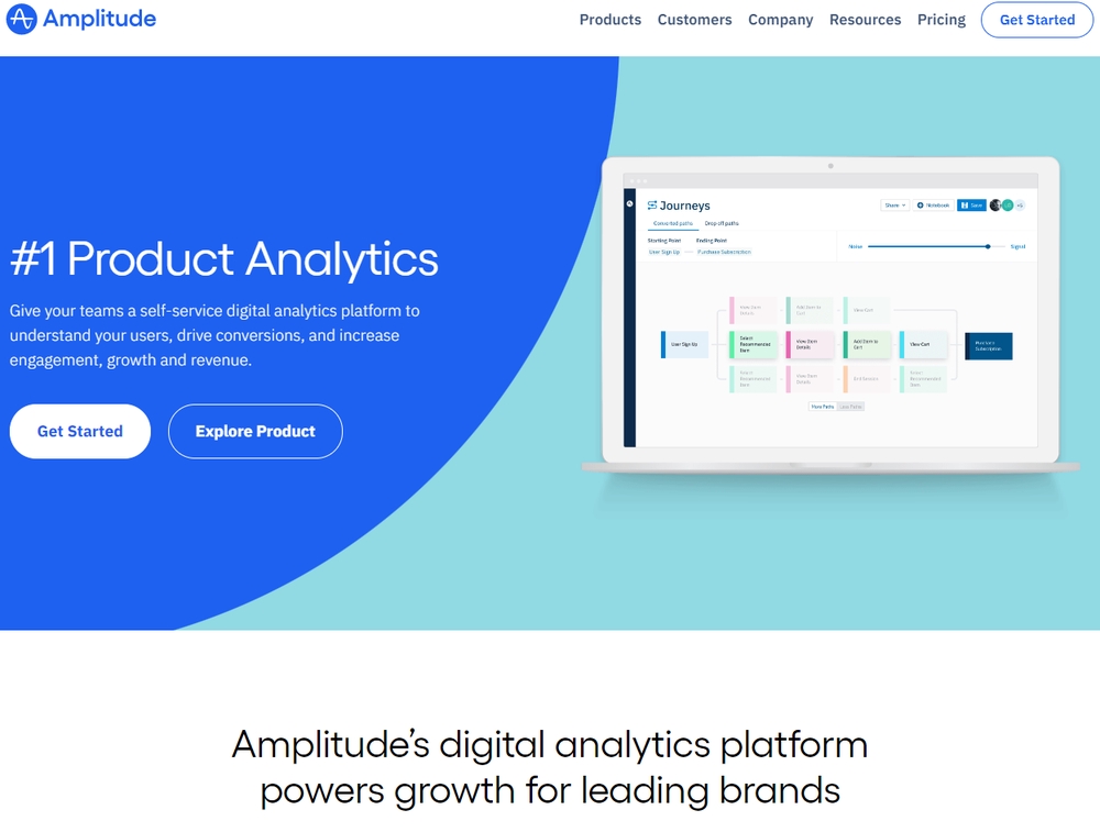 Amplitude & 28+ Website Analytics Tools Sites Like Amplitude.com