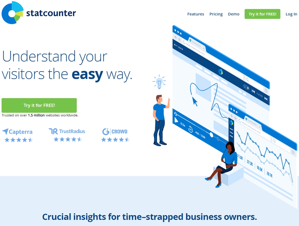 StatCounter & 28+ Website Analytics Tools Sites Like Statcounter.com
