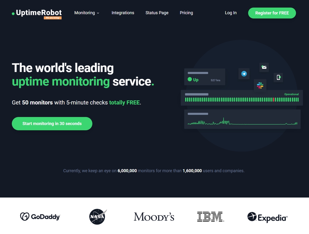 UptimeRobot & 15+ Monitoring & Alert Tools Sites Like Uptimerobot.com
