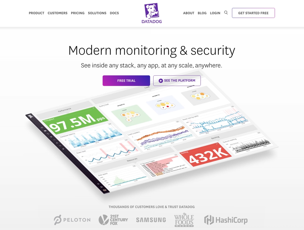 DataDog & 15+ Monitoring & Alert Tools Sites Like Datadoghq.com
